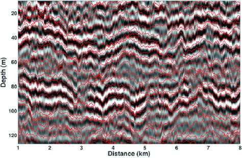 Synthetic Seismic Section Created By Simulating Seismic Propagation Download Scientific Diagram