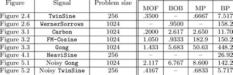 1 cpu running times of the examples cpu running time in seconds