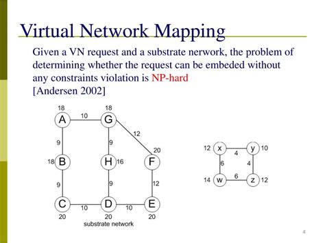 Ppt An Opportunistic Resource Sharing And Topology Aware Mapping