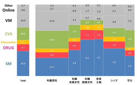 月末だって早く帰りたい方へ Excel面積グラフ作成とppt貼付 翌朝までに・・・ データ分析・整理・集計 ココナラ