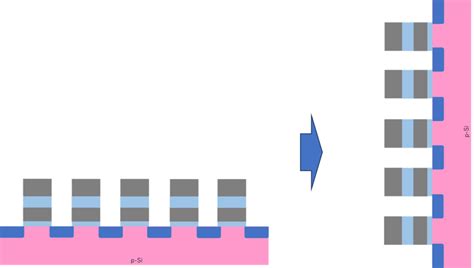 三次元nandフラッシュメモリの構造を簡単に解説 東急三崎口の雑記帳