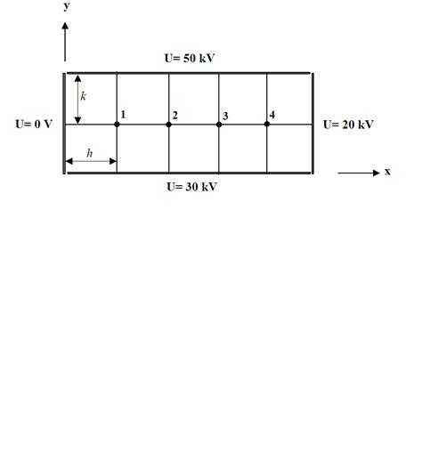 Solved Defined Area Problem In Xy Coordinates Is Given In Chegg Com