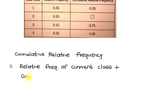 Solved Ek 2 Assignment Frequency Tables Construct And Understand Cumulative Relative Frequency