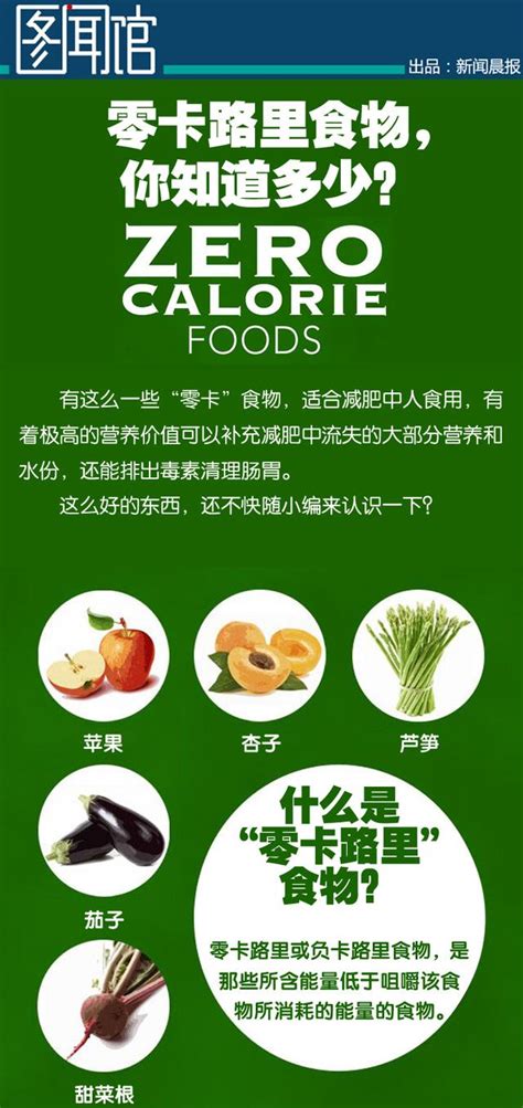 食物的卡路里 食物卡路里对照表 微信公众号文章