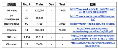 【一起入门nlp】中科院自然语言处理第10课 Nlp基础任务①：文本分类问题自然语言处理 胡玥 Csdn博客