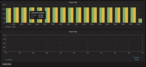 Error With Pie Chart And Multibar Graph Panel On Dashboard · Issue 7 · Corpglorygrafana