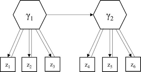 Heungsun Hwang On Linkedin Generalized Structured Component Analysis Accommodating Convex
