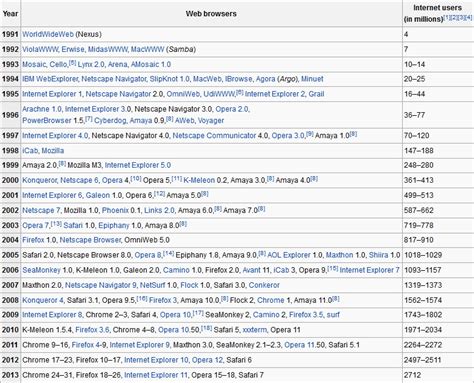 Techbyter Worldwide Taming The Onslaught Of Browsers Taking Aviator Out For A Test Flight