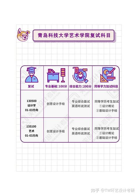 【院校导航】2024届环艺考研初试、复试信息汇总——青岛科技大学 知乎