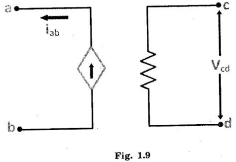 Independent Dependent Voltage And Current Source