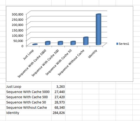 sql server 2012 sequence internal john huang s blog