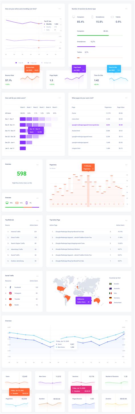 Dashboards Blocks