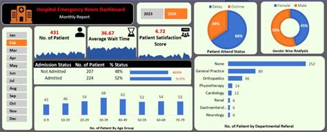 Excelanalytics Dataanalytics Exceldashboard Powerquery Powerpivot