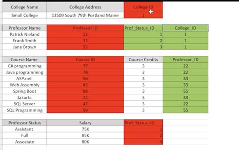 Solved I Want You To Create An ERD With All The Relations Chegg Com