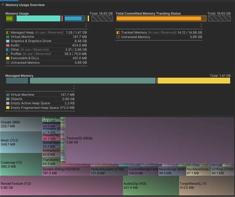 How To Optimize Vram Usage Unity Engine Unity Discussions