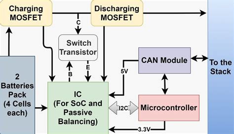 Battery Merging System Implementation Download Scientific Diagram