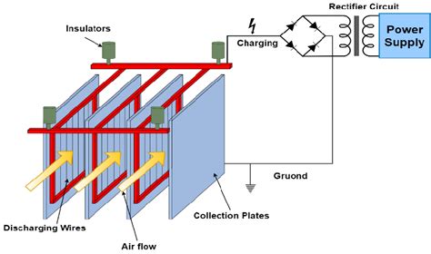 Schematic Description Of An ESP With A Circuit Diagram Download Scientific Diagram