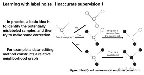 浅谈弱监督学习（weakly Supervised Learning） 知乎