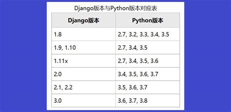 Python Django Web Python Django Pycharm Mysql Web