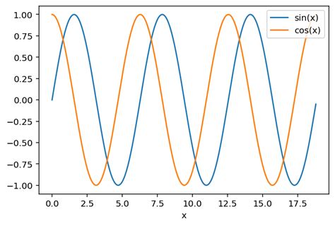 Exercises — Ch40208 Topics In Computational Chemistry