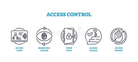 Accessibility System Stock Illustrations 6 838 Accessibility System
