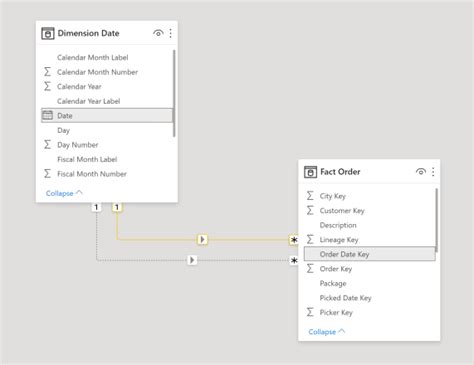 Overview Of Power Bi Time Calculations Datacloudmag All Things