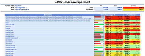 Visualize Code Coverage In Understand Scitools Blog