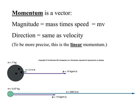 Ppt For An Inelastic Collision Between Two Objects Powerpoint