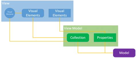what the heck is qt s model view architecture imaginativethinking ca