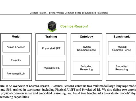Openvla A 7b Parameter Open Source Vla Setting New State Of The Art For Robot Manipulation