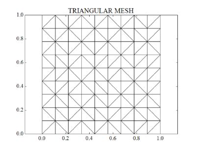 Semi Structured Triangular Grid Download Scientific Diagram