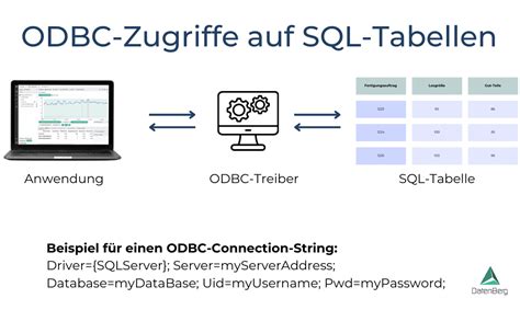 Sql Datenbanken In Der Produktionsumgebung Datenberg