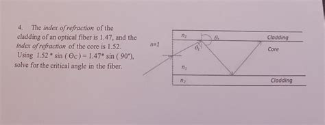 Solved The Index Of Refraction Of The Cladding Of An Chegg