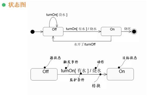 软件设计师备考笔记(十六)uml建模及习题用例图和类图题目 Csdn博客 软件设计师备考笔记(十六)uml建模及习题用例图和类图题目 Csdn博客