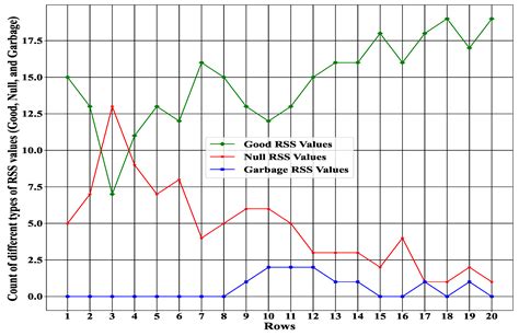 Deep Reinforcement Learning Based Iot Sensor Data Cleaning Framework