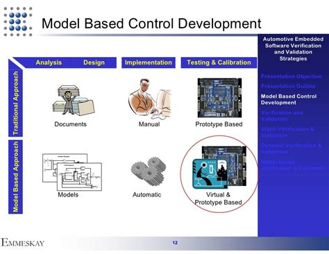 What Is Verification And Validation In Automotive At Janna Altieri Blog