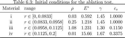 Table 6 3 From High Order Conservative Lagrangian Schemes For Two Dimensional Radiation