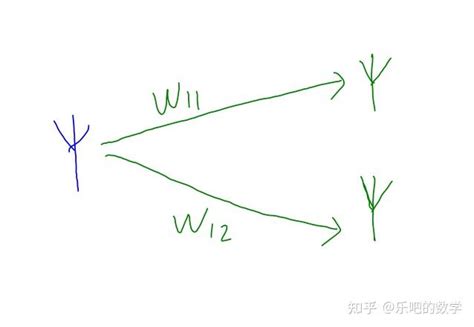 MIMO初步一如何计算信道的系数 知乎