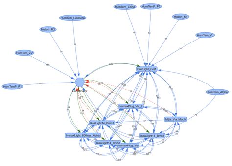 Using Docker Compose To Build ZigBee Infrastructure Zigbee
