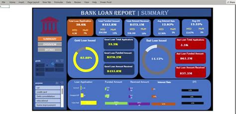 Rupesh Mishra On Linkedin Dataanalytics Datavisualization Banking