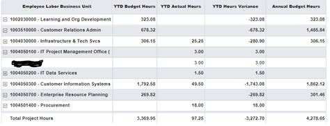 Solved Replacing Blank Values With In Matrix Visual Microsoft