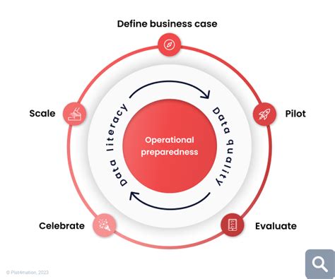Everything You Need To Know About Servicenow Genai Plat4mation