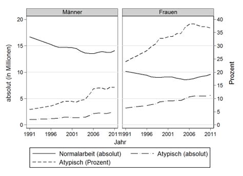 Multiple Lines Chart Stata 2022 Multiplication Chart Printable