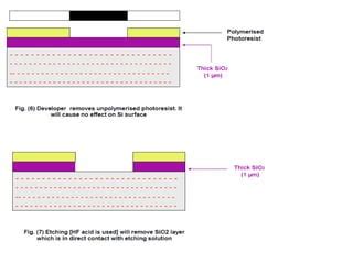 VLSI FABRICATION TECHNIQUES Pptx