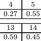 Diagonal Elements Of The Projection Matrix Download Scientific Diagram