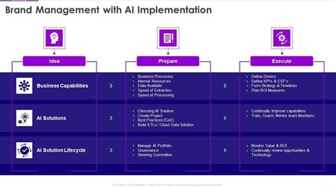 Transforming Business With Ai Brand Management With Ai Implementation Mockup Pdf