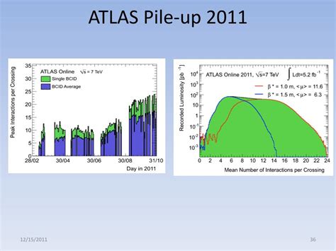 Ppt Inelastic Cross Section Measurements At Lhc Powerpoint