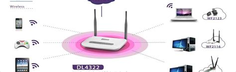 Amazon Com Netis DL Mbps High Speed Wireless N ADSL And Modem Router Combo Port NAT