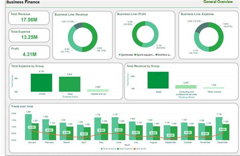 Powerbi Financedashboard Dataanalytics Datavisualization Abdullah A