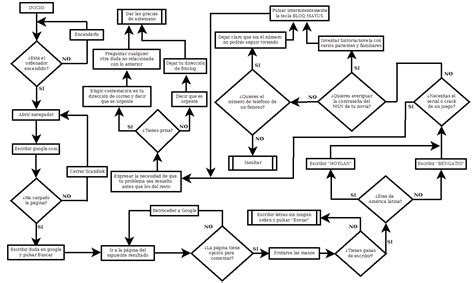 Diagrames De Flux TecnoBloc